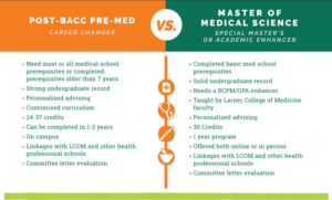 UVM Post-Bacc Pre-Med Program: Advance Your Healthcare Career