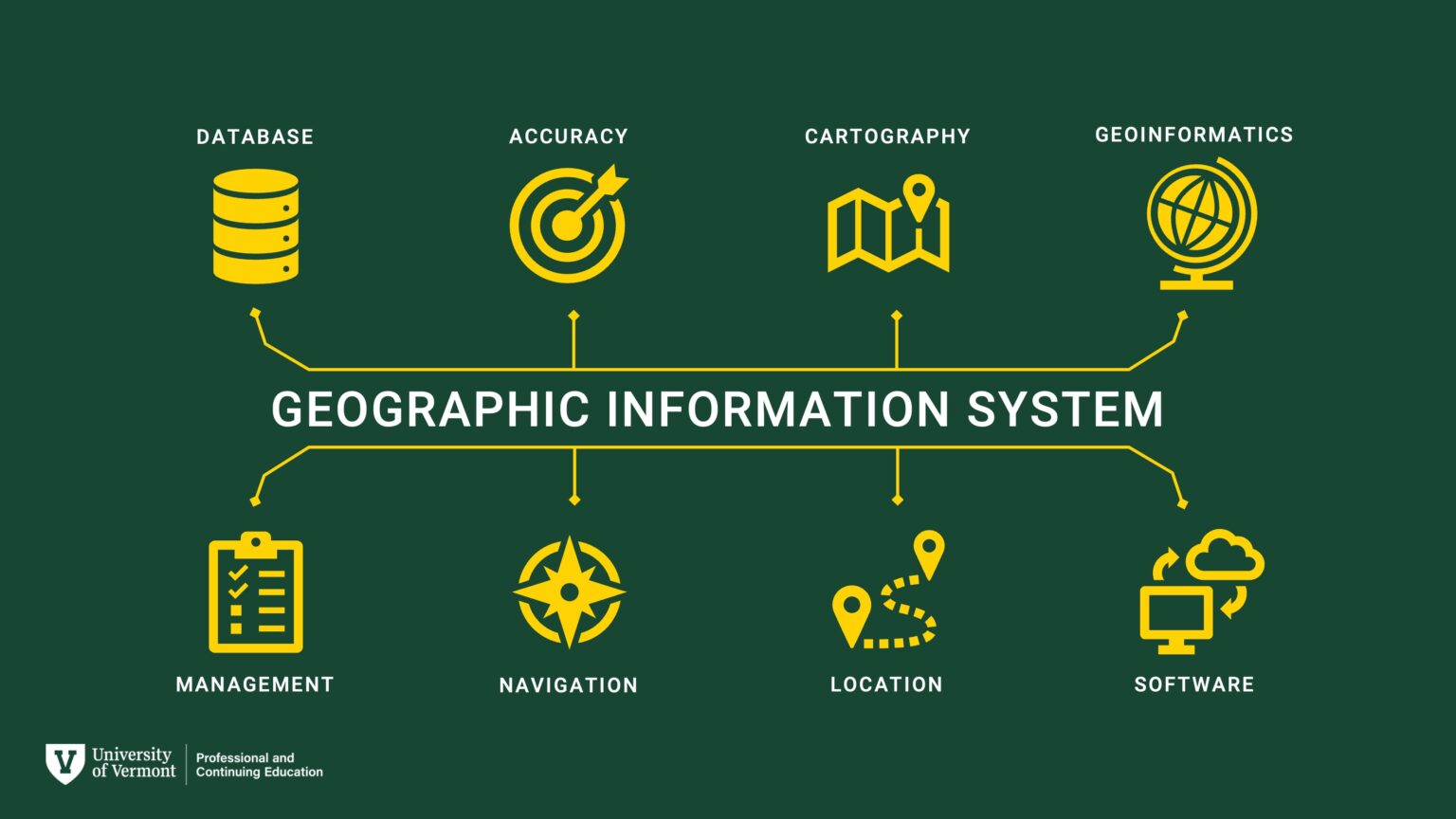 GIS Certificate at UVM – Advance Your Career in 12 Months