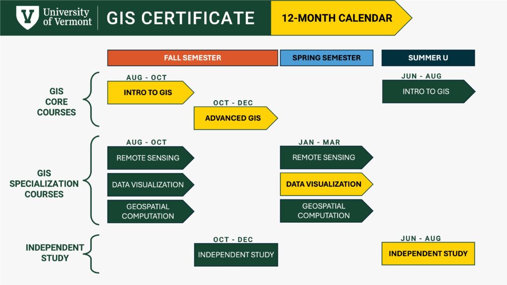 GIS Certificate at UVM – Advance Your Career in 12 Months