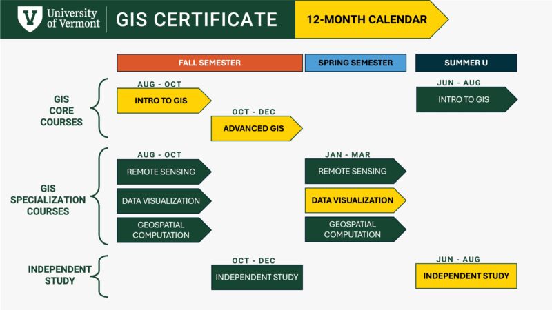 GIS Certificate at UVM – Advance Your Career in 12 Months
